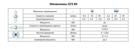 Срочно продается Башенный кран QTZ 80, 8 тонн