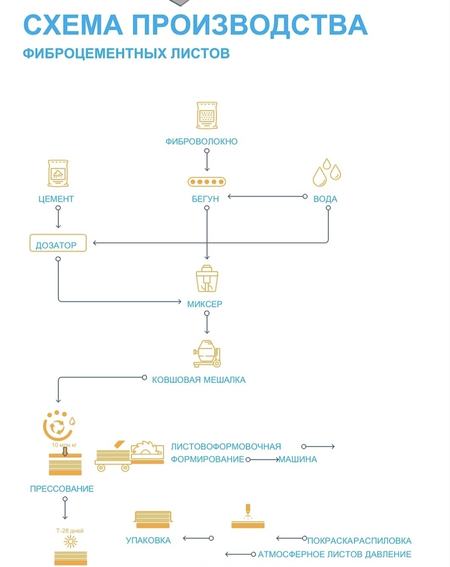 Фиброцементные плиты в Ташкенте