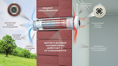 Вентиляция квартир/ частного дома