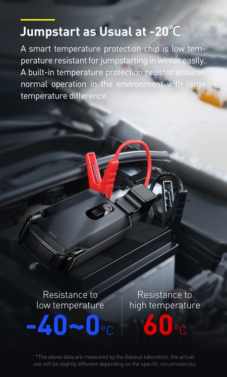 Пусковое Устройство Baseus 20000mAh 12Vдизельным 4.0L бензиновым 8.0L