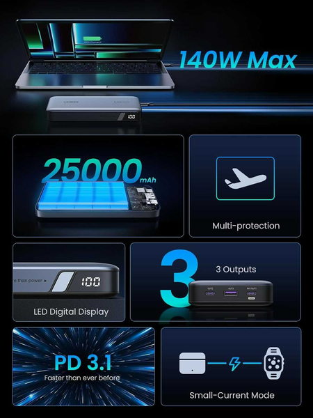UGREEN 145W 25000mAh для ноутбука-3 порта Power Bank