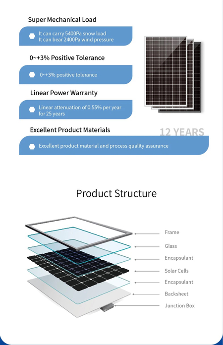 Quyosh panelari 550w
