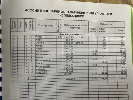 Отель Grand Mir ул.Кунаева спецплан 4-комнатная 4/4 100 м² ремонт