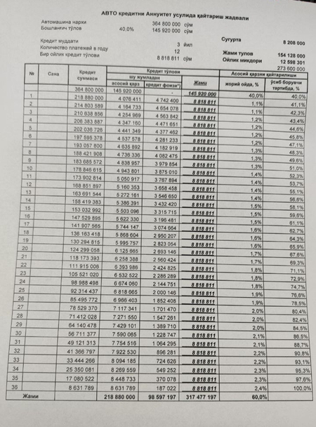 Продам в кредит через банк хюндай туссан! Из салона вышла в 2021