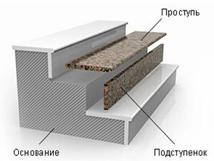 Агломератные плиты(гранит, травертин и мрамор)