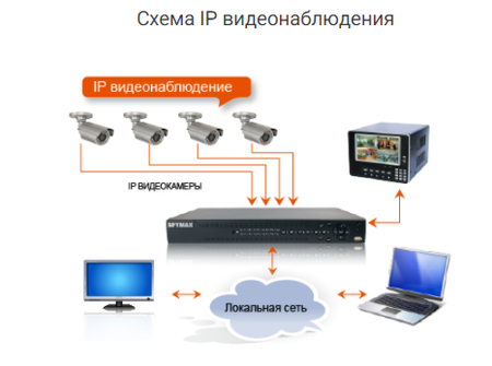 Монтаж и Установка Мини АТС, Локальной СЕТЬ, Видеонаблюдения, Антену