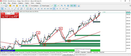 Deriv brokerida 90% aniqlikda signal beruvchi indikator (Crash-boom..)