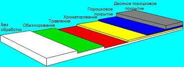 Реагент для обезжиривания и травления алюминия, железо