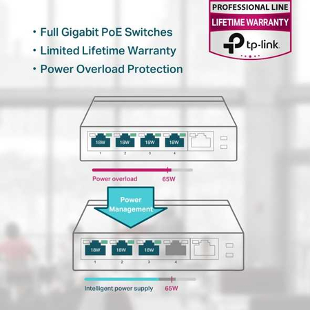 Tp-Link TL-SG1005P с 5 гигабитными портами (4 порта PoE+)