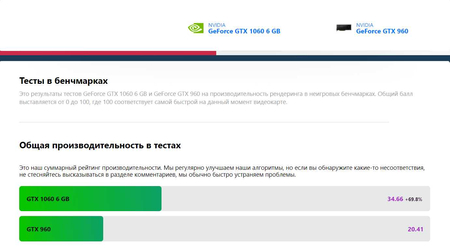 Видеокарта GTX 1060 6GB 192-bit