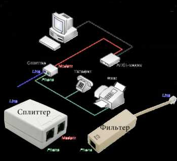 Разветвитель 1 на 2 телефонных городских проводов RJ 11 Сплитер