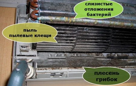 Чистка мойка кондиционеров !