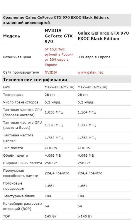 Galax GTX 970  EXOC Black Edition