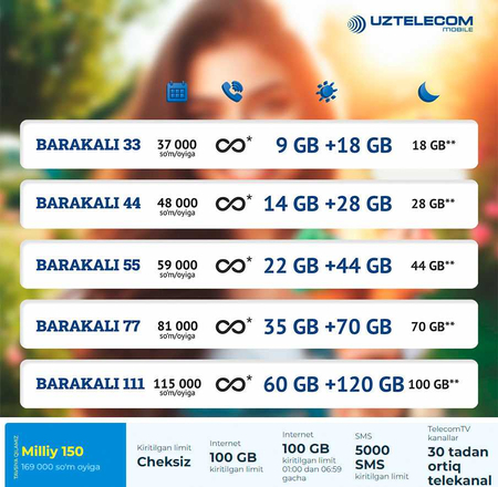 Uzmobile XXXX ASKIYA CHEGIRMA narxda nomerla sotiladi