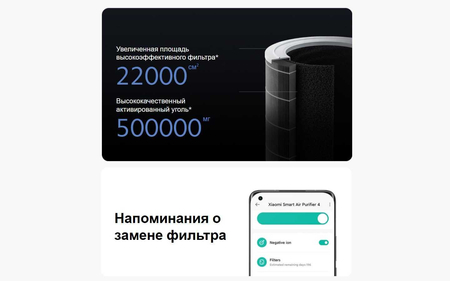 Очиститель воздуха Xiaomi Smart Air Purifier 4 Lite/4/4PRO/Elite