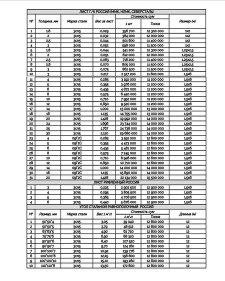 Продается металл в ассортименте производства Россия