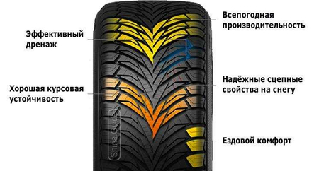 Austone SP401 215/60R17