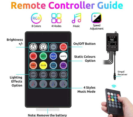 Автомобильная светодиодная лента 72 стандарта RGB