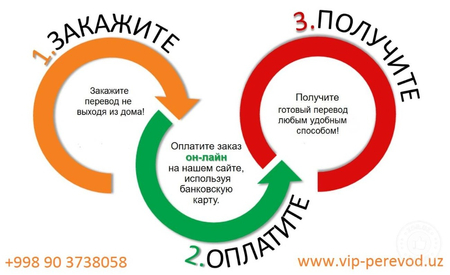 Перевод, редактирование текстов, проверка переводов