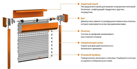 Автомат ворот. Роллворот. Поставки для окон. Огнеупорный двери. Боллар