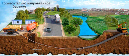 Горизонтально направленное бурение