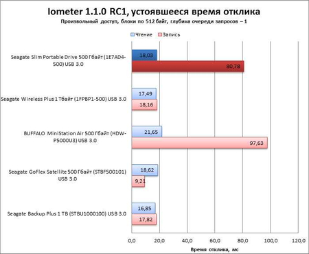 ПРОДАМ 500GB USB 3.0 HDD Seagate SLIM Внешний Жёсткий диск