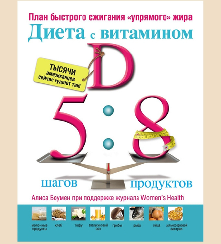 Диета с витамином D: план быстрого сжигания «упрямого» жира»
Алиса Боу