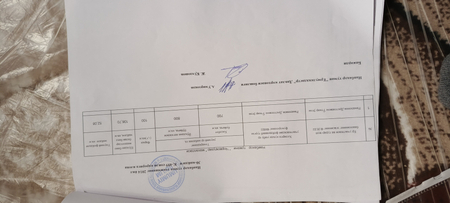 Hovli Sotiladi Srochna Navbahor tumani Yangi Qurgon MFY 8sotix