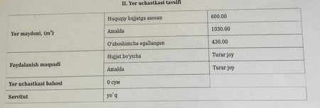 Продаётся 10 соток земли (ор-р Лимонария)