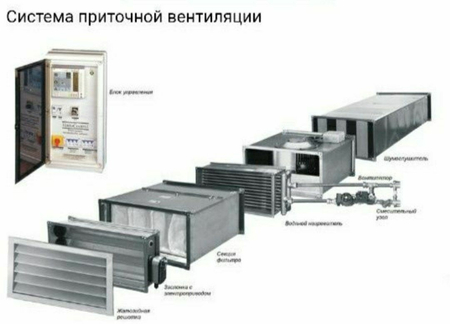 Ventilyatsiya hizmati