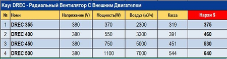 Канальный вентилятор KAYI ORDF с внешним двигателем  Вентиляция