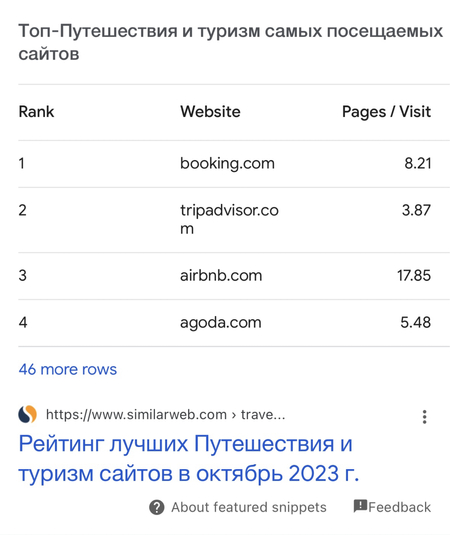 Размещение объектов Booking.com Airbnb Tripadvisor Agoda