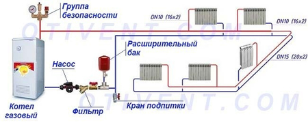 Двух конторывй Система отопления +тёплый пола  монтаж