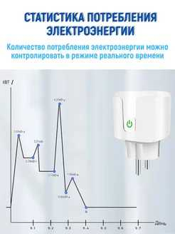 Умная розетка  Tuya , Smart Life , Алиса на ток до 20 А