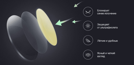 очки компьютерные Xiaomi Mi Computer Glasses