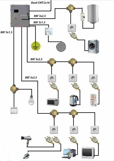 Elektrik uy va imoratlar uchun