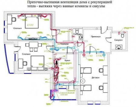 вентиляция и кондиционирование