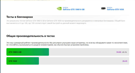 Видеокарта GTX 1060 6GB 192-bit