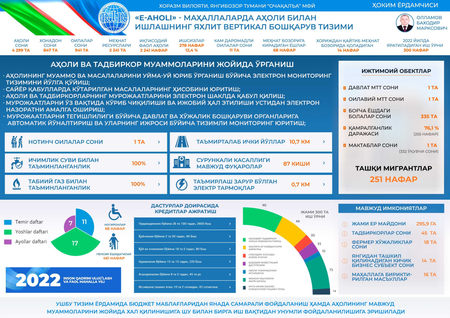 Веб сайт яратиш хизматлари / Андроид дастур яратиш