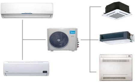 Кондиционеры Midea 