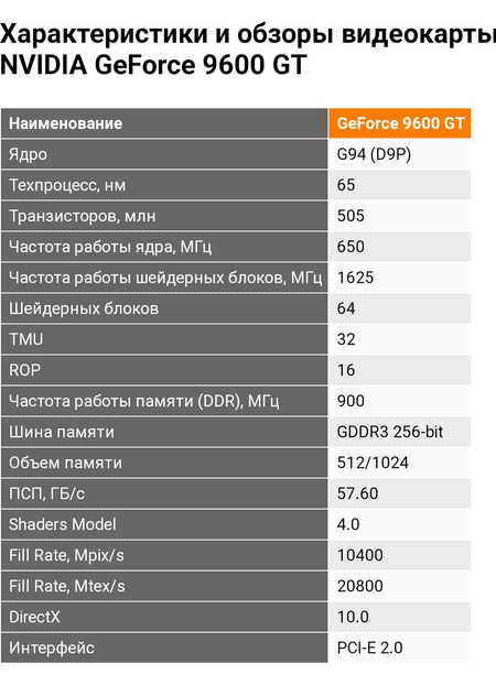 NVIDIA GeForce 9600 GT