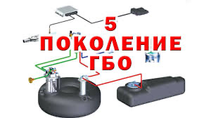 Газовое оборудование JETUR, Chery