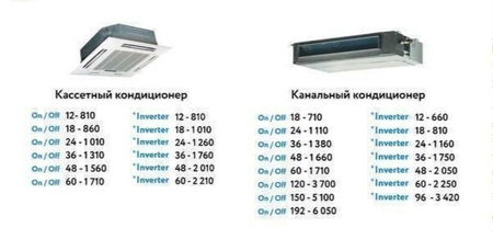 Канальный, кассетный кондиционер Midea