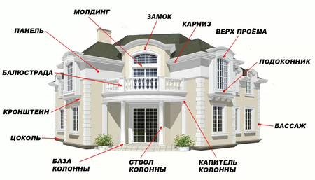 Фасадный и внутренний декор здания из пенопласта