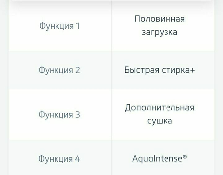 Beko Посудамойка idish yuvish mashinasi