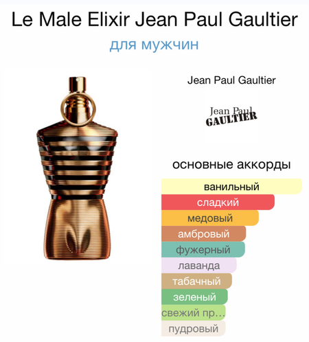 Jean Paul Gaultier “LE MALE” ELIXIR