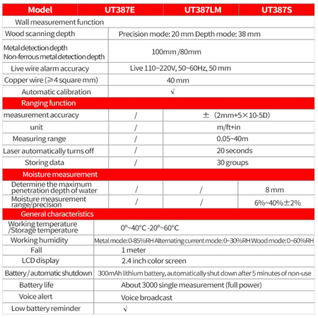 Детектор Uni-t Ut387 LM 4/1  профессиональный.
