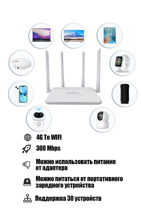 Wifi router sim karta