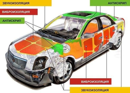 Полная шумоизоляции