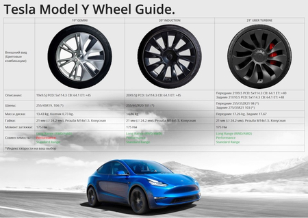 Orginal diski diska R21 tesla model Y performance